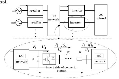 Figure 1 From Research On Robust Optimal Power Flow Of Vsc Mtdc Ac Dc
