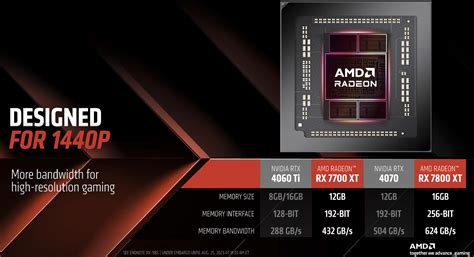 Everything You Need To Know About AMD S FSR