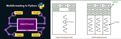 Deploying A Hugging Face Model On Aws Sagemaker An End To End Guide By Rohit Kumar Medium
