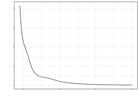 Practical Guide On Dissolved Organic Matter DOM Optic