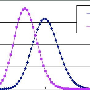Base Coverage Extent Of The Genome Versus Sequencing Depth Download Table