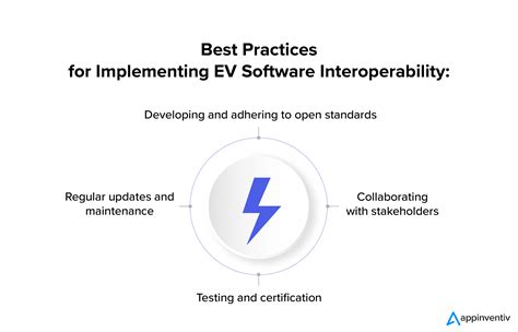 Understanding Ev Software Interoperability