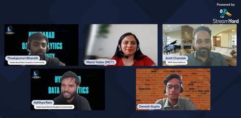 Bhanu Prasad Edaraboina On Linkedin Dataanalytics Datavisualization Powerbi