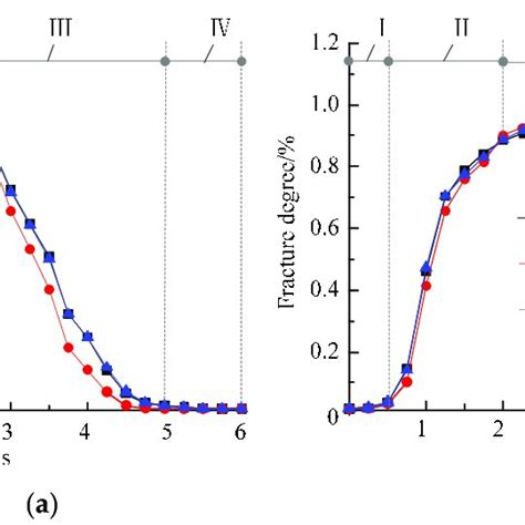 Comparison Of Impact Forces And Rupture Degrees Under Different Hammer Download Scientific