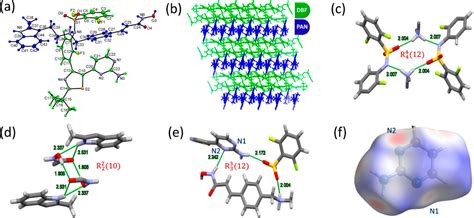 Dabrafenib Panobinostat Salt Improving The Dissolution Rate And Inhibition Of Braf Melanoma