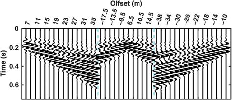 Figure 2 From Two Grid Full Waveform Rayleigh Wave Inversion Via A