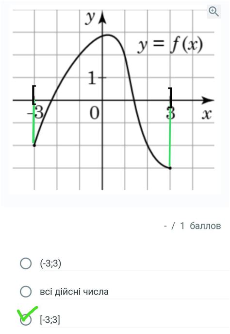 вкажіть область визначення функції Школьные Знания Com