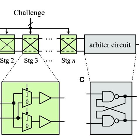 basic structure of arb puf a arb puf uses b multiple stages of