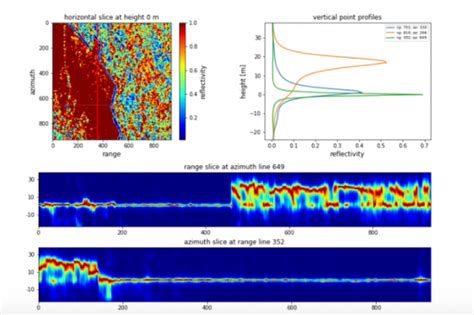 eo college publishes new sar tomography tutorial un spider knowledge portal