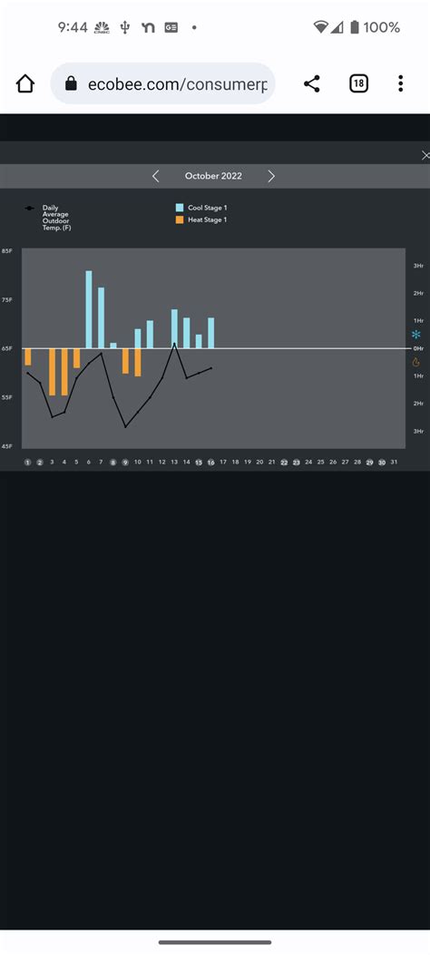 Thermostat Temperature Way Off R Ecobee
