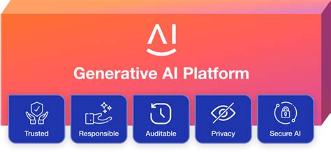 Enterprise Ai Copilot The Ultimate 247 Concierge Bot