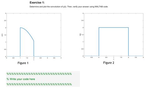 Solved Exercise 1 Determine And Plot The Convolution Of Solutioninn
