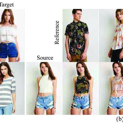 Our Controllable Person Image Generation Results A Pose Transfer Download Scientific Diagram