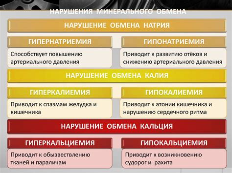 Повреждения Дистрофии Общие нарушения обмена веществ Online Presentation