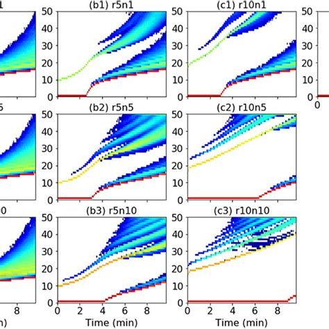 Collision Frequency Cf Y‐axis As A Function Of The Radius Ratio Download Scientific Diagram