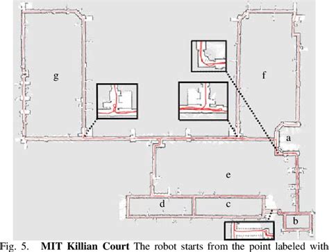 Figure From Improving Grid Based SLAM With Rao Blackwellized Particle Filters By Adaptive