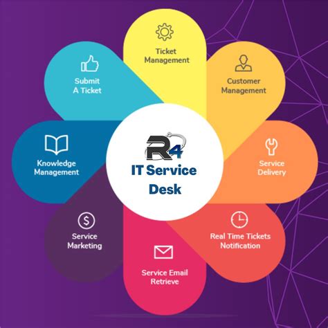 R4solutions Inc On Linkedin Healthcare Onshore Hospitals