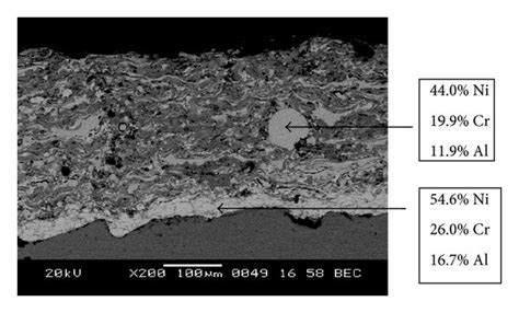 Cross Sectional Image Showing The Nature Of Hvof Sprayed Coatings Download Scientific Diagram