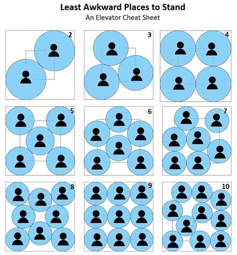 numerically reducing elevator awkwardness with python r python