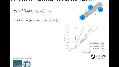 Bottleneck Flow With Varying Corridor Width And Motivation Using A Speed Based Model YouTube