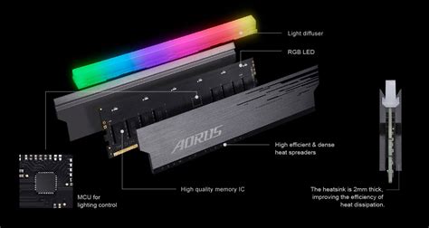AORUS RGB Memory DDR GB X GB MT S Key Features Memory GIGABYTE Global