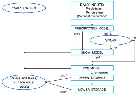 Climate Special Issue Climate Risk Assessment And Management