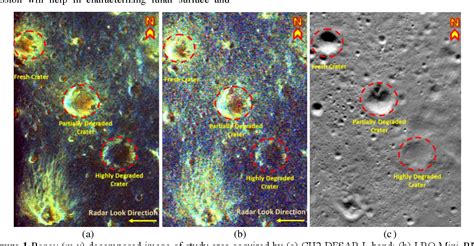 Figure 1 From Characterization Of Lunar Impact Craters Using