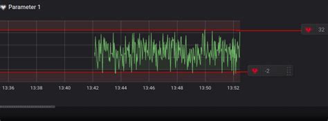Grafana Alerting MetricFire