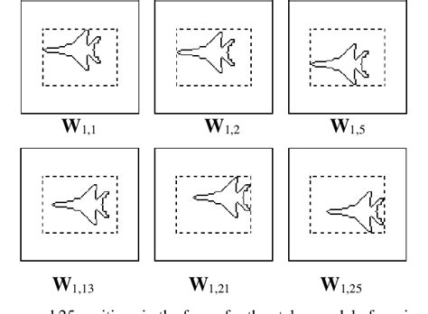 Figure 8 From Isar Image Recognition Algorithm And Neural Network