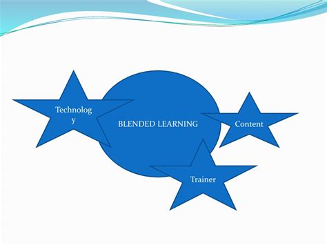 Advantages Of Blended Learning Ppt Download