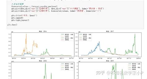 2023国赛数学建模e题思路代码 黄河水沙监测数据分析数学建模水沙监测属于什么模型 Csdn博客