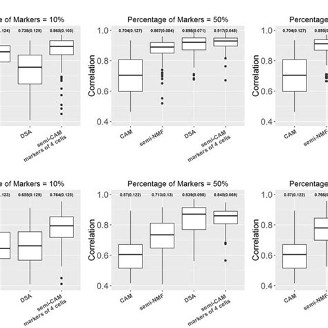 The Proposed Semi Cam Method Outperforms The Unsupervised Cam Method Download Scientific