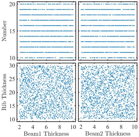 A Multi Objective Optimization Design Method For High Aspect Ratio Wing