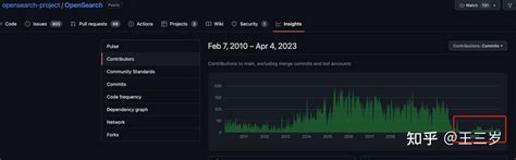 Opensearch Vs Elasticsearch ？ 知乎