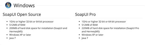 How To Install Soapui On Windows And Mac Operating System