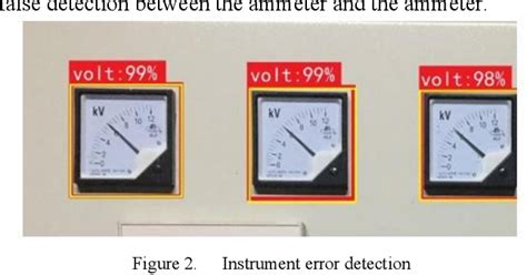 Figure 2 From A Pointer Meter Recognition Algorithm Based On Deep Learning Semantic Scholar
