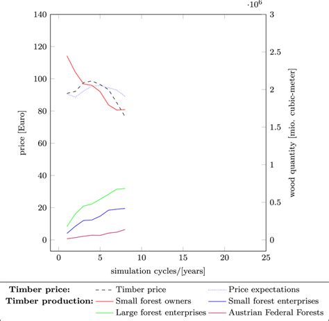Schematic Approach Of The Validation Process Which Is Based On The Download Scientific Diagram
