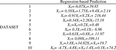 Regression Based Prediction For Ten Datasets Download Scientific Diagram