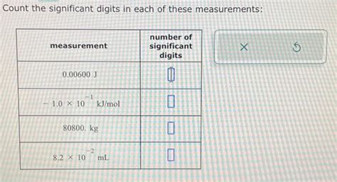 Solved Count The Significant Digits In Each Of These