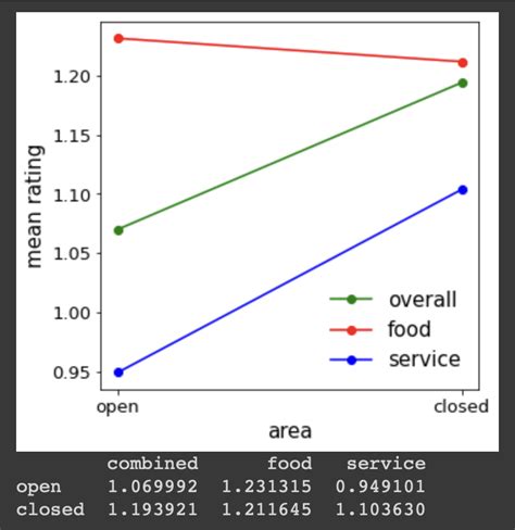 GitHub Rahul Madaan Restaurant Recommendation System Using Restaurant Consumer Rating