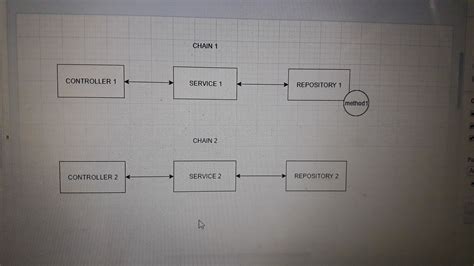 Architecture Best Practice To Call A Repository Class Method In