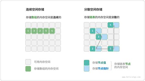 数据结构分类 Jiepeng s notes