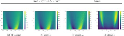 Random Grid Neural Processes For Parametric Partial Differential
