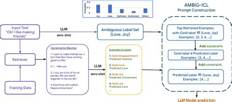 Figure 1 From Ambiguity Aware In Context Learning With Large Language Models Semantic Scholar