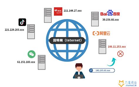 九狐问心 详解什么是DNS一文看懂DNS是什么意思