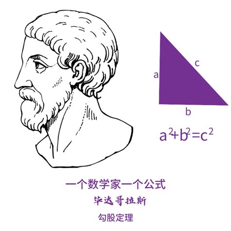 科普数学·一个数学家一个公式·毕达哥拉斯·勾股定理 知乎