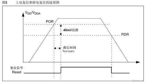stm32入门笔记15 pwr电源管理模块 电源管理pwr低功耗 待机模式 csdn博客