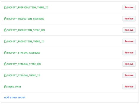 Github Freyumshopify Workflow Poc Poc Of Shopify Development Workflow Using Github Actions