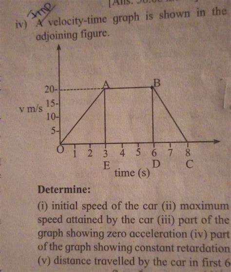 Iv A Velocity Time Graph Is Shown In The Adjoining Figure Determine I