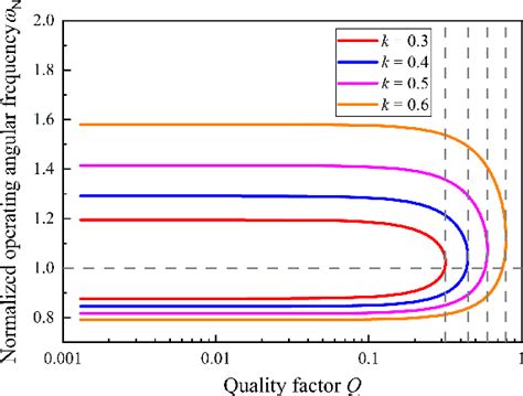 Figure 10 From Pseudo Hermitian Coreless Transformer For Current Source Converter Semantic Scholar
